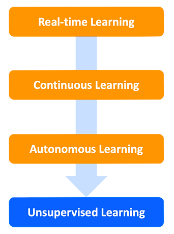 Loop Q Cognitive Platform | Loop AI Group Cognitive Computing